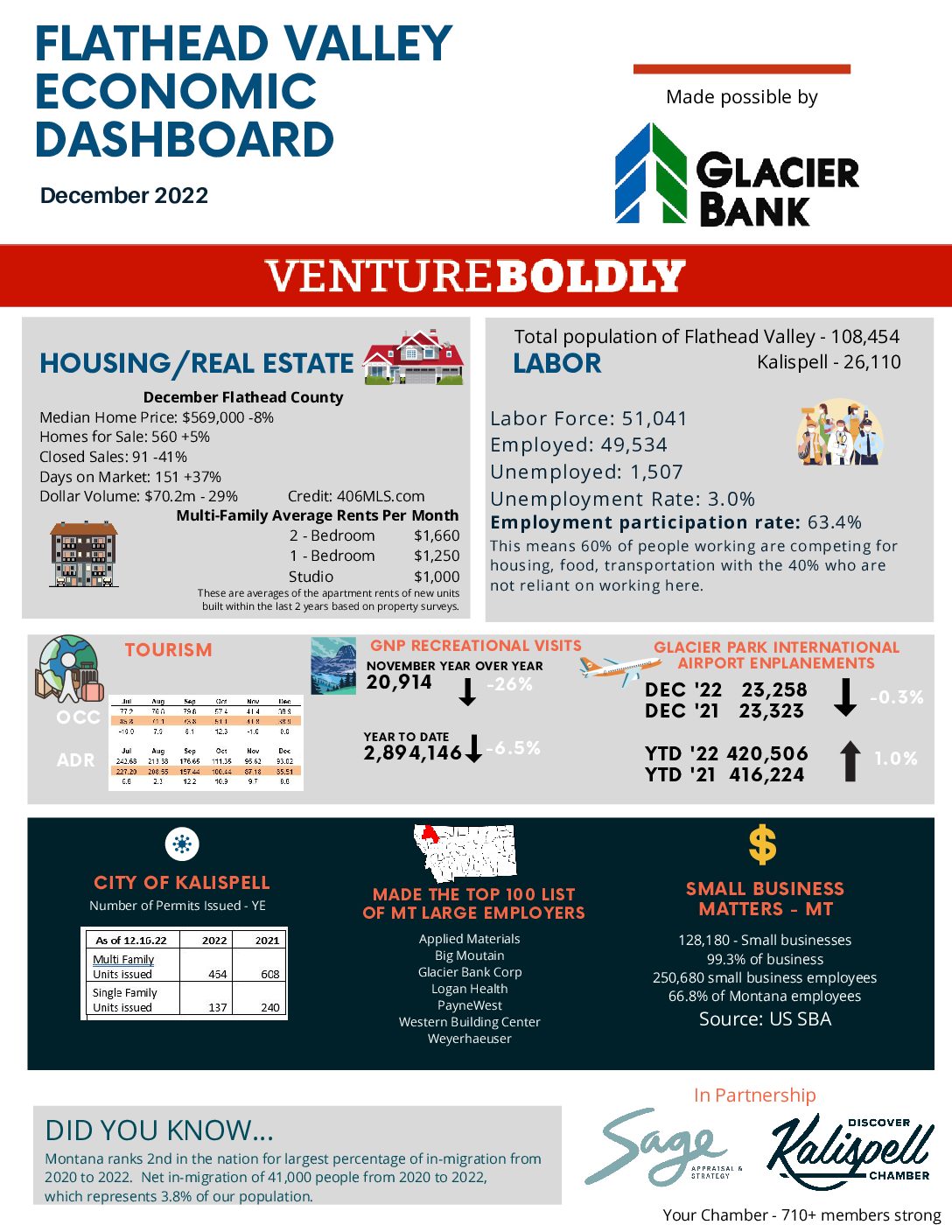 Download the pdf. - Kalispell Chamber